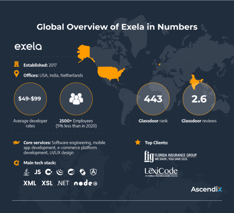 Top 6 Software Companies in Dallas to Work With