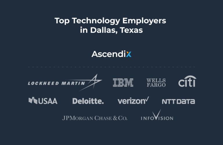 Top 6 Software Companies in Dallas to Work With