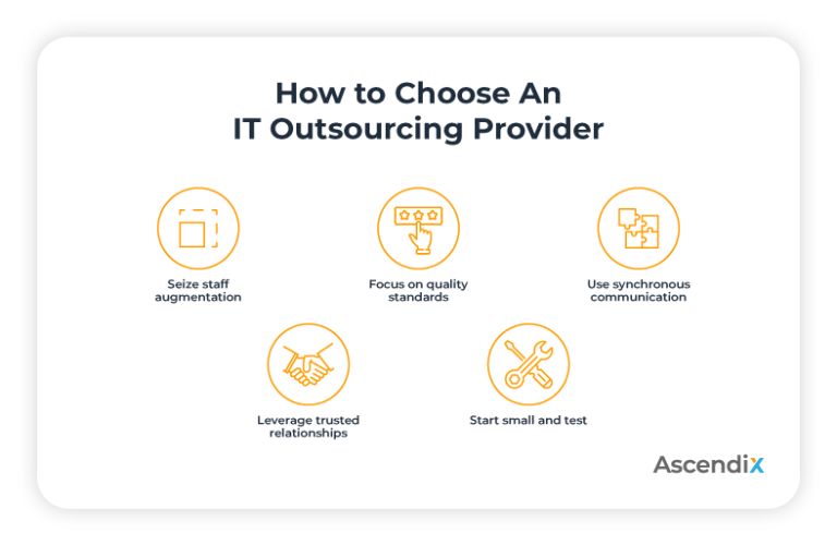 Software Development Outsourcing: Our Story | Ascendix Tech