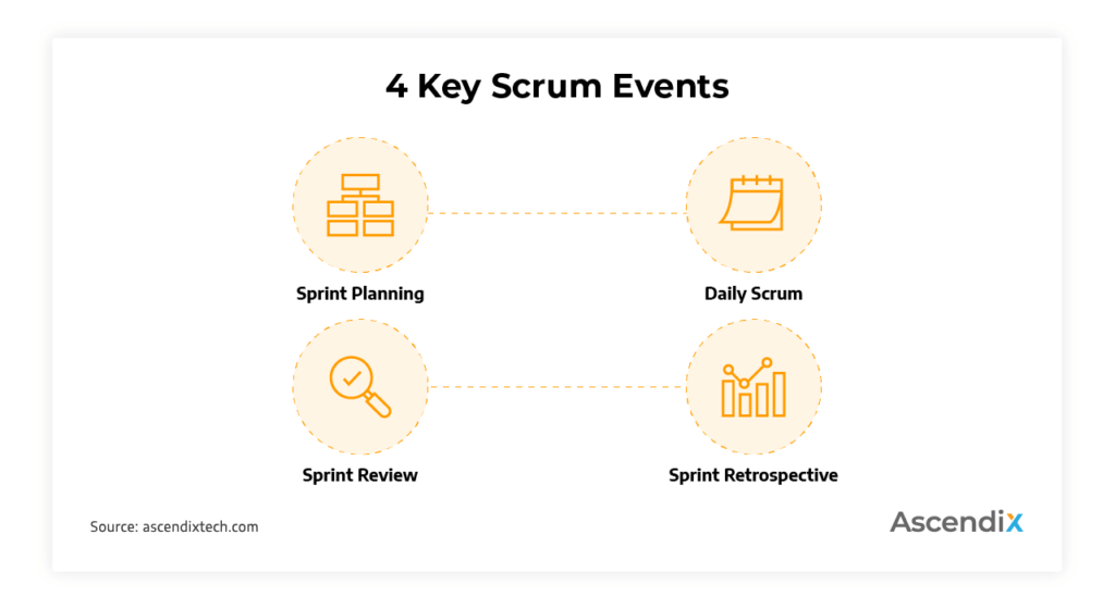 4 Quality Metrics in Scrum We Use to Stay Productive