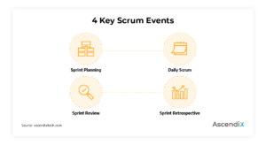 4 Quality Metrics in Scrum We Use to Stay Productive