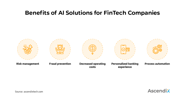 6 Leading FinTech Trends To Watch | Ascendix Tech