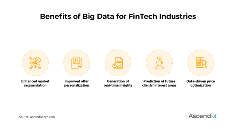 6 Leading FinTech Trends To Watch | Ascendix Tech