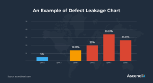 4 Quality Metrics in Scrum We Use to Stay Productive