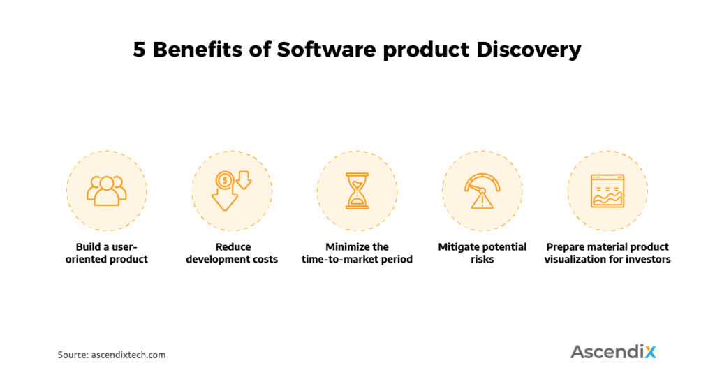 The Ultimate Guide to Software Product Discovery Process in 2022 The Ultimate Guide to Software Product Discovery Process in 2022