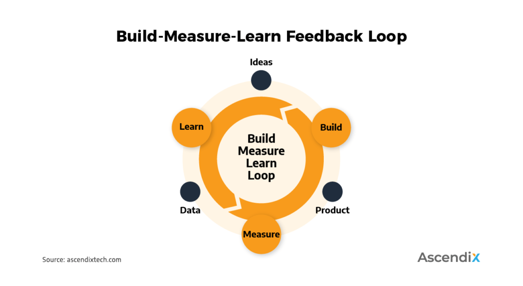 The Ultimate Guide to Software Product Discovery Process in 2022