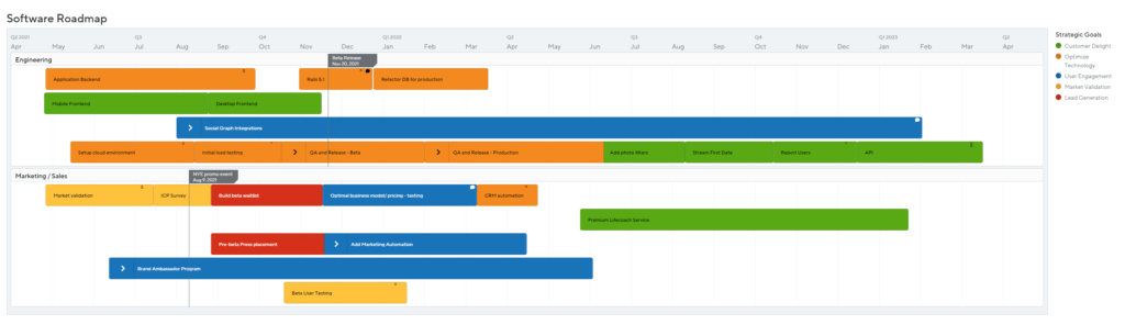 How to Create a Product Roadmap in 4 Valid Steps [2023]