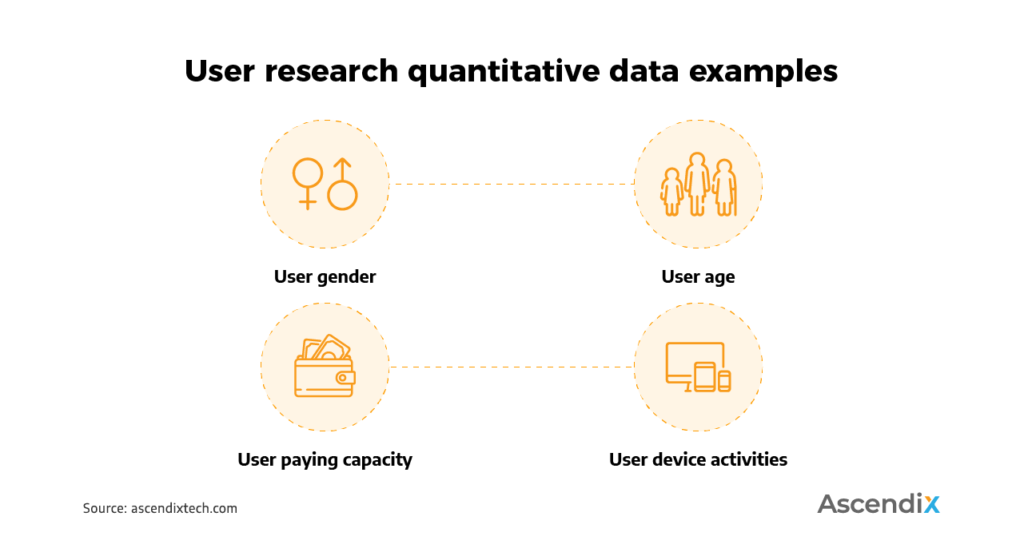The Ultimate Guide to Software Product Discovery Process in 2022