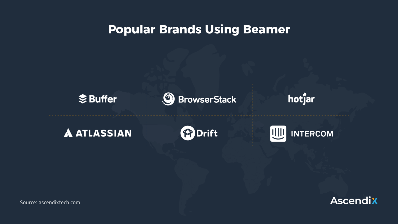 11 Top SaaS Startups in 2023 That Inspire | Ascendix Tech