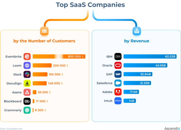 Top 35 SaaS Startups and Companies to Follow in 2025
