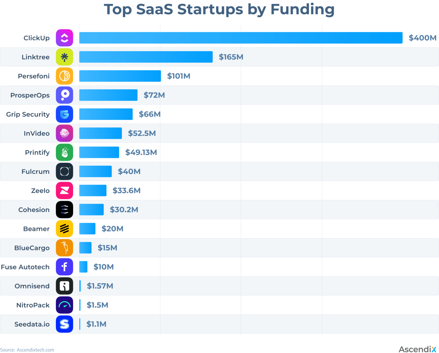 Top 35 SaaS Startups and Companies to Follow in 2025
