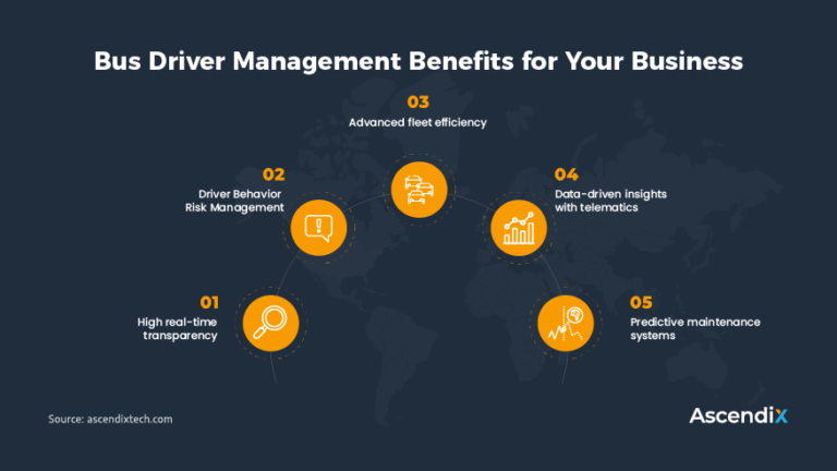 How to Build an Online Bus Booking System | Ascendix Tech