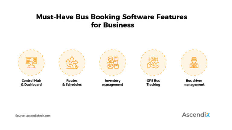 How to Build an Online Bus Booking System | Ascendix Tech