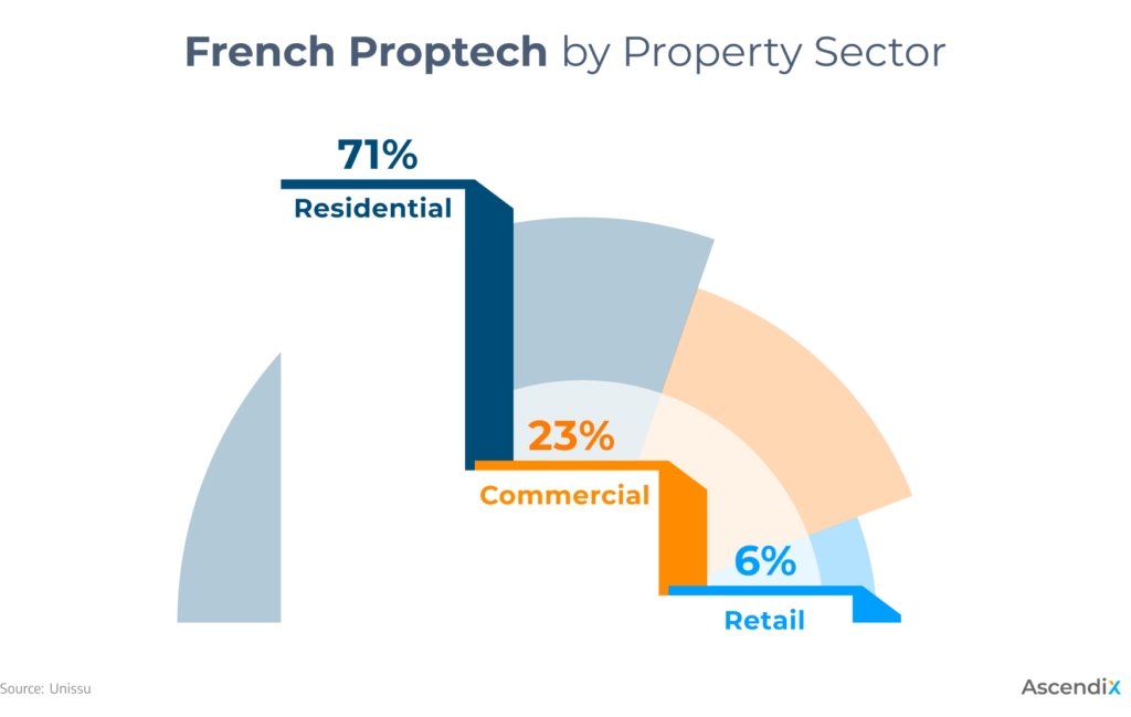 Proptech Software Development Guide in 2025 | Ascendix Tech Proptech Software Development Guide in 2025 | Ascendix Tech