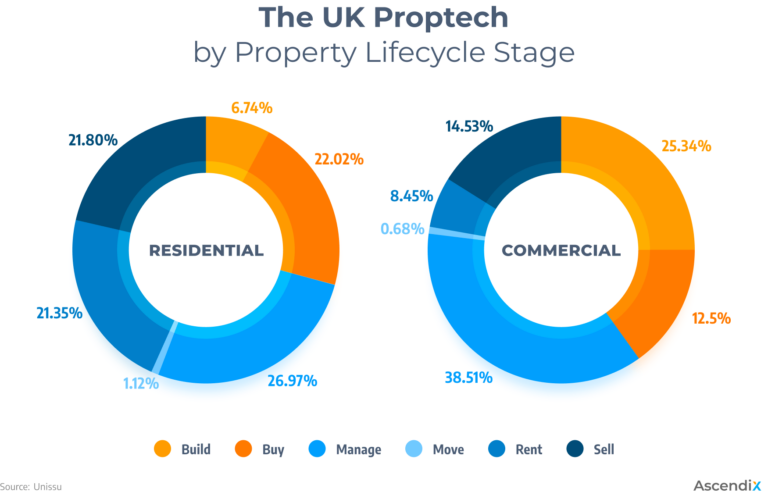 Proptech Software Development Guide in 2025 | Ascendix Tech Proptech Software Development Guide in 2025 | Ascendix Tech
