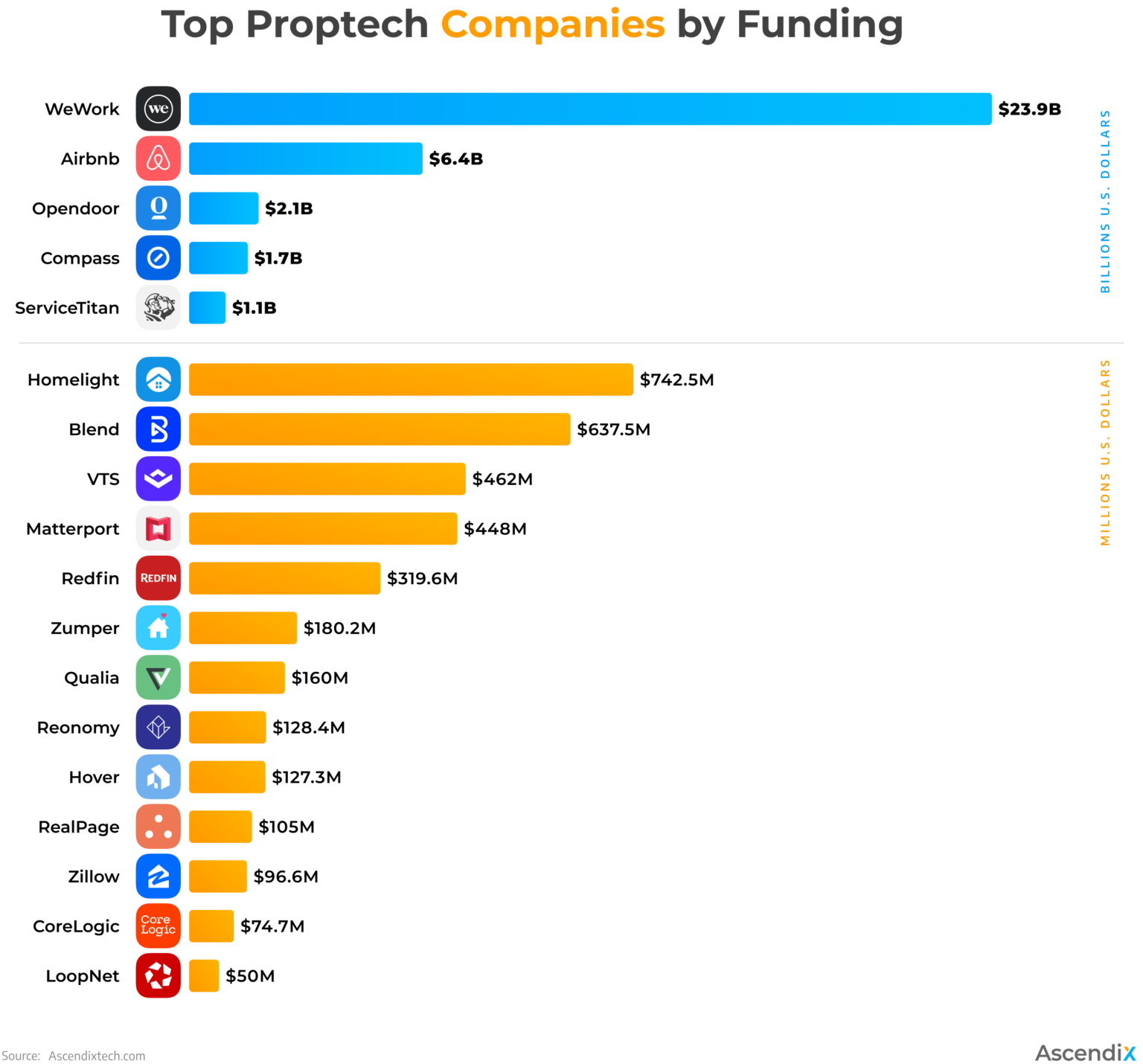 Top 35 Proptech Companies and Startups in the USA in 2025