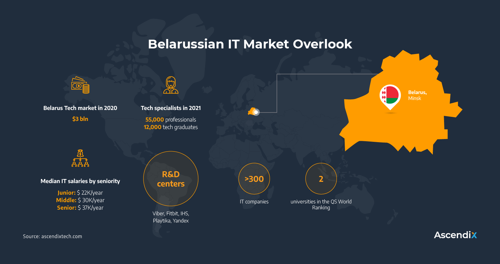 Eastern Europe Software Development Outsourcing I Best Companies
