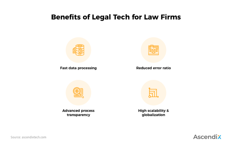 Legal Tech Overview: Best Legal Tech Companies and Trends