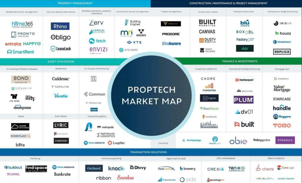 What Is Proptech and How It Changed the Real Estate Industry