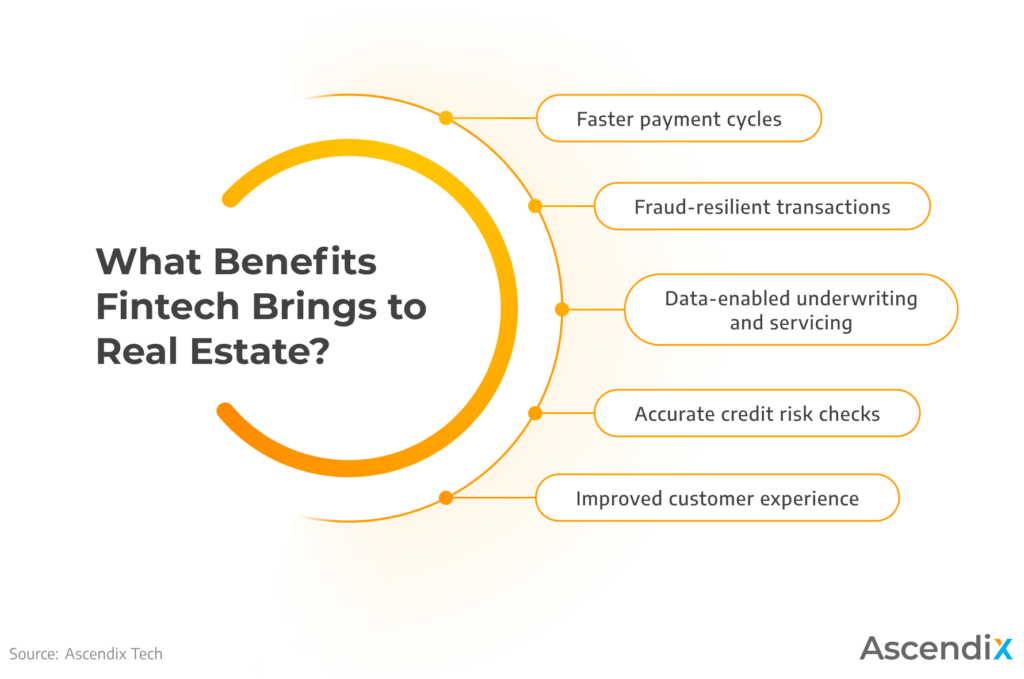 The Emergence of Real Estate Fintech | Fintech and Proptech The Emergence of Real Estate Fintech | Fintech and Proptech