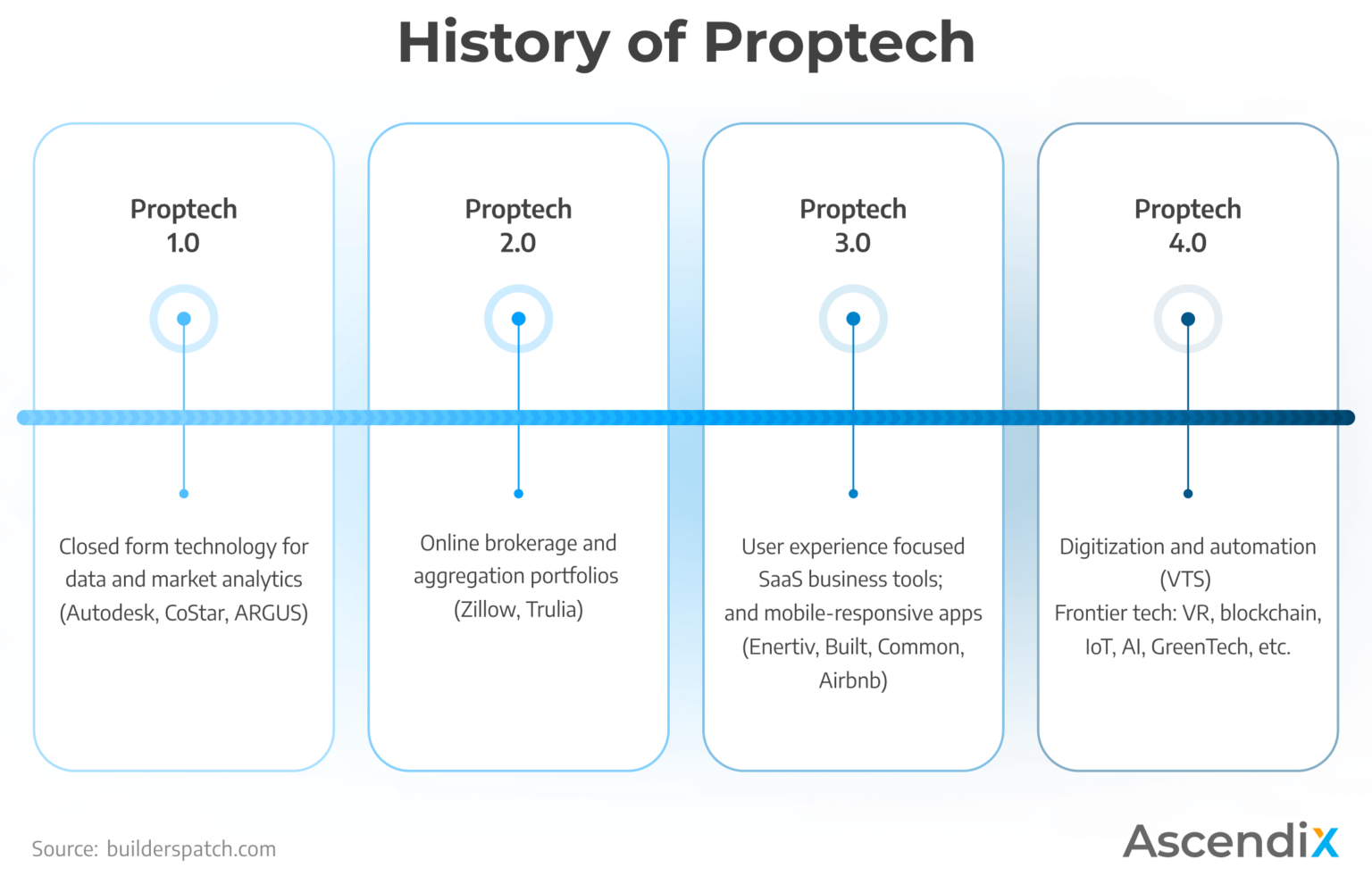 What is CRE Technology? CRE Tech Companies Defined What is CRE Technology? CRE Tech Companies Defined
