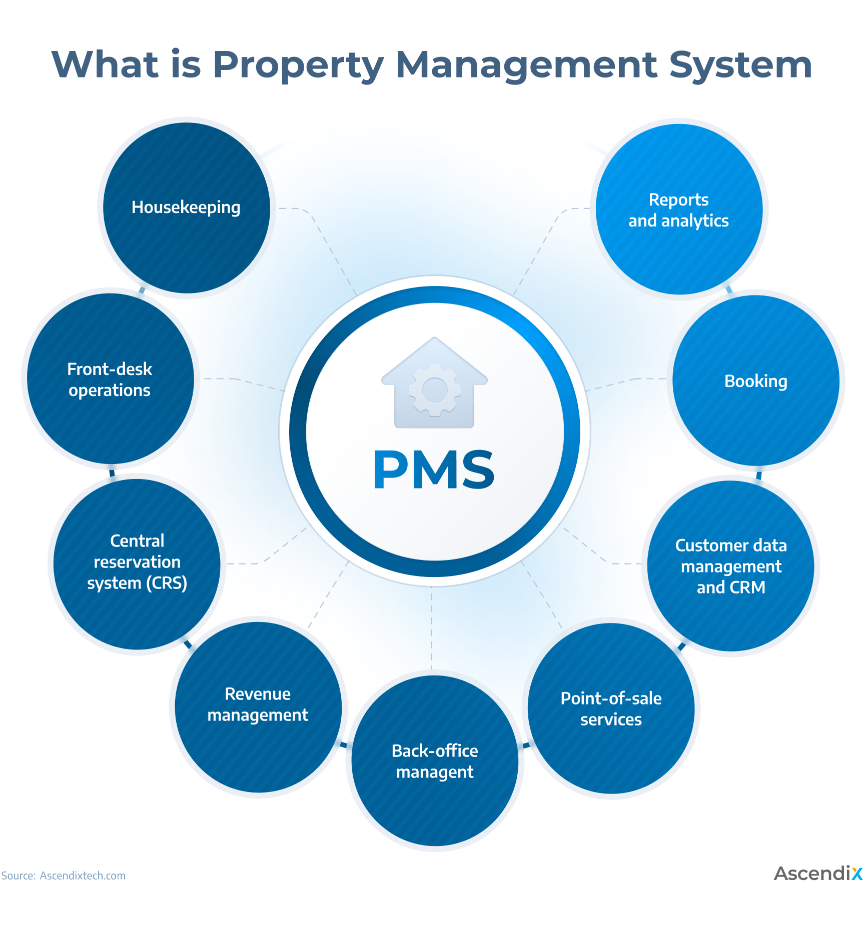 Property Management Software Development Guide | Property Automation