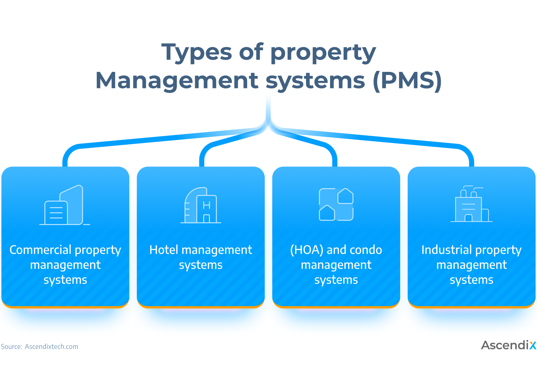 Property Management Software Development Guide | Property Automation