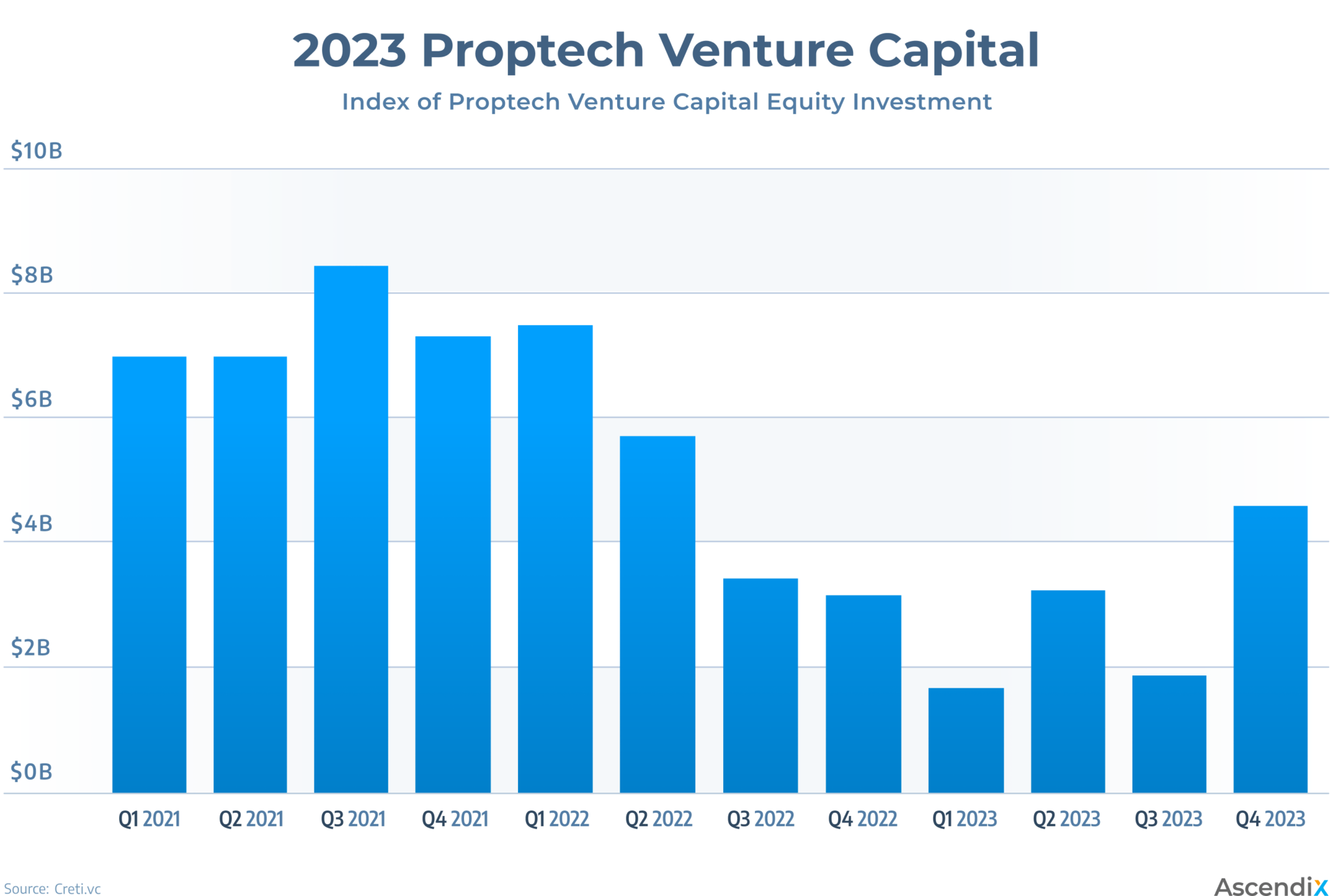 PROPTECH-X : Ascendix provides market map of current property ...