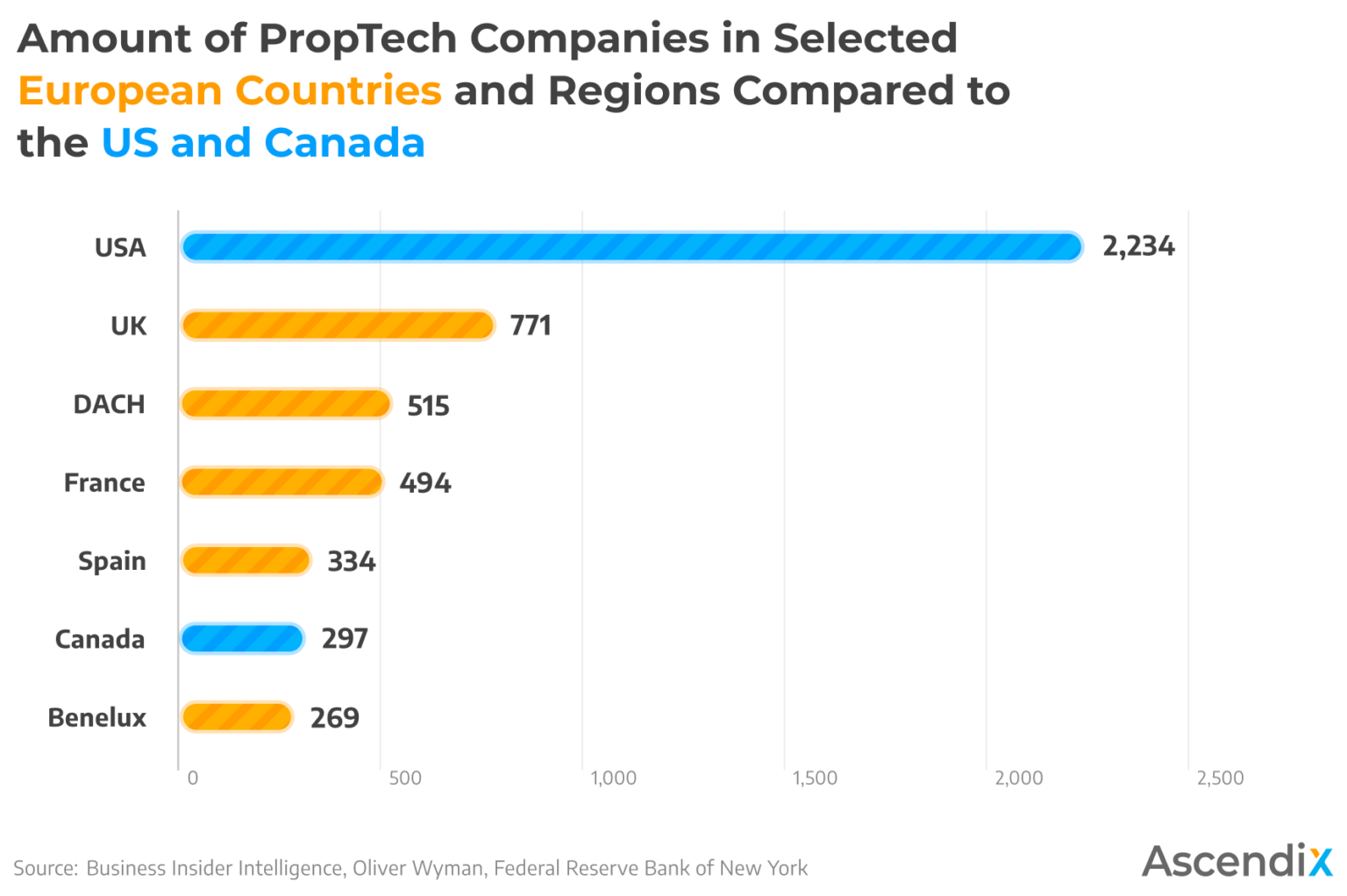 Proptech Market Map: How Many Proptech Companies are There?