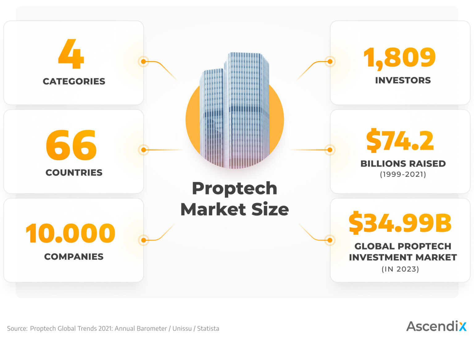 Proptech Market Map: How Many Proptech Companies are There?