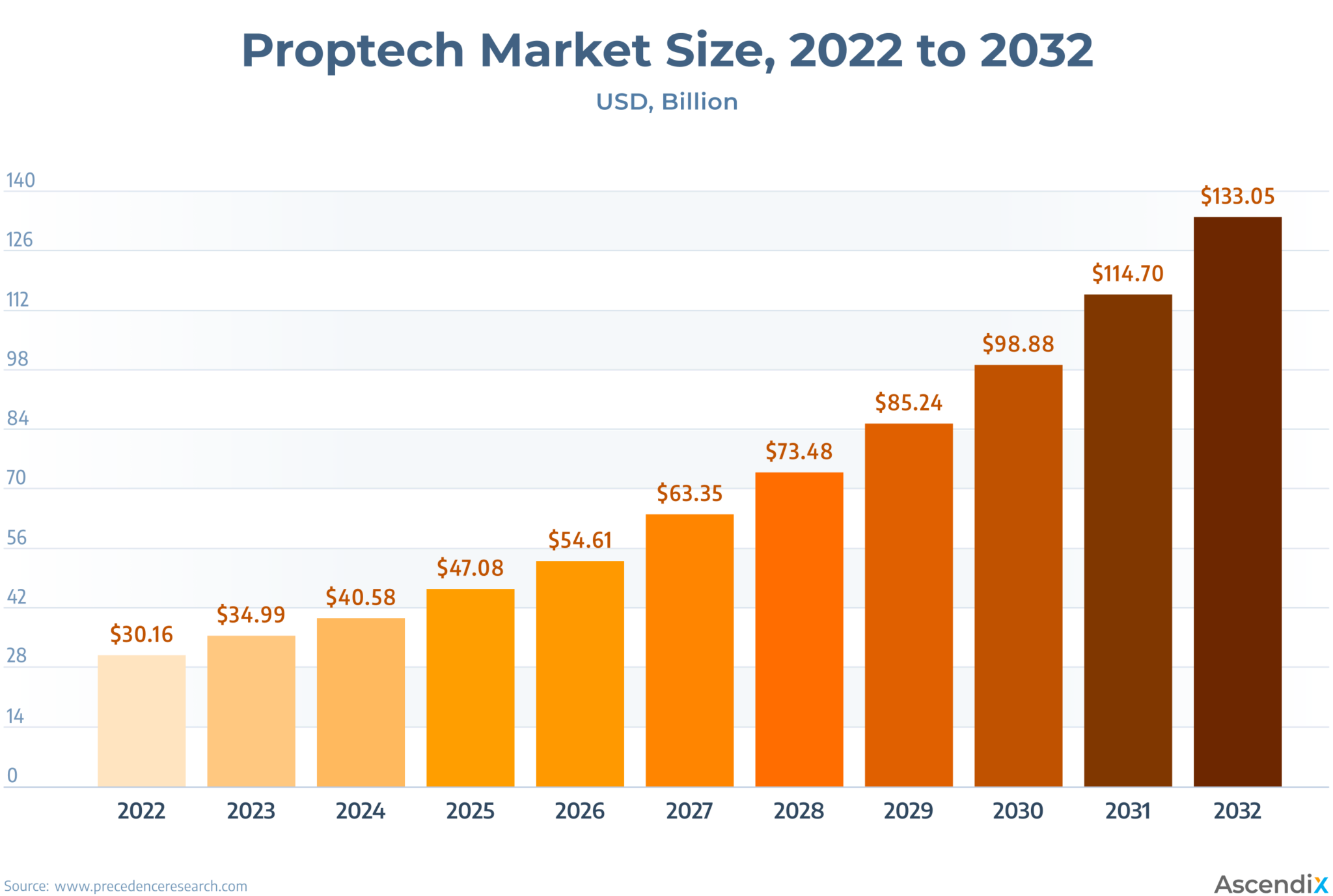 How Many Proptech Companies are There? - Ascendix Tech