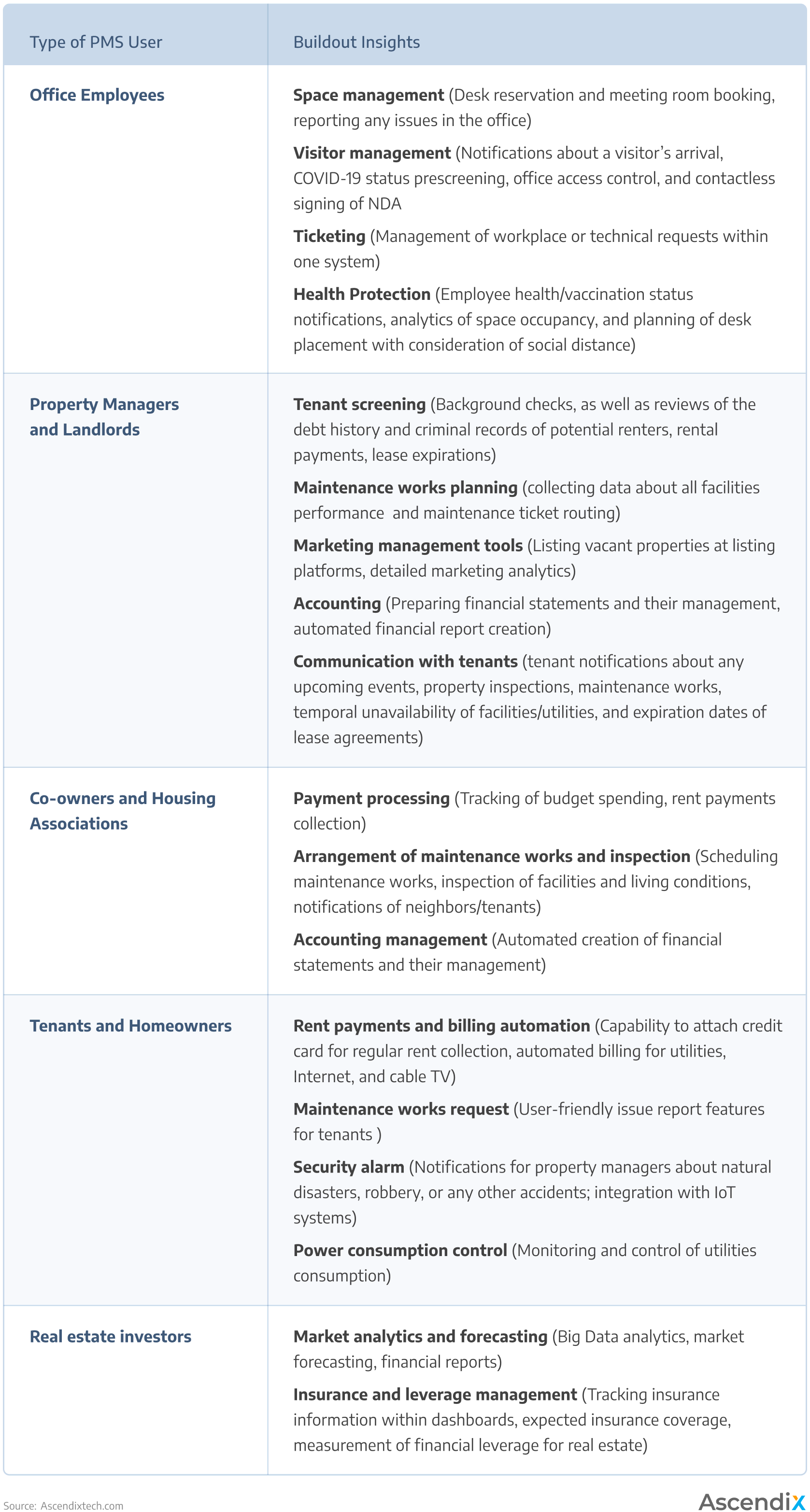 Property Management Software Development Guide | Property Automation