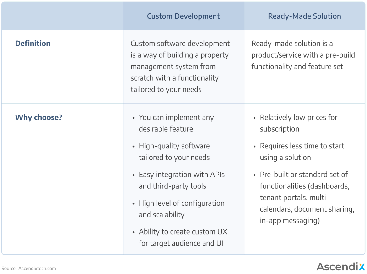 Property Management Software Development Guide | Property Automation
