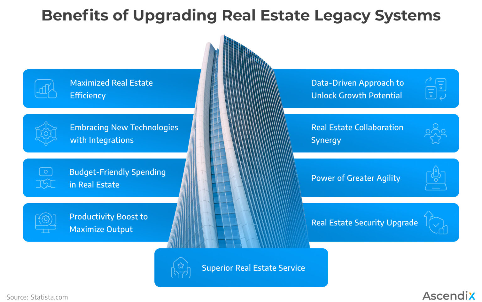 Real Estate Legacy Systems: The Roadmap to Digital Transformation