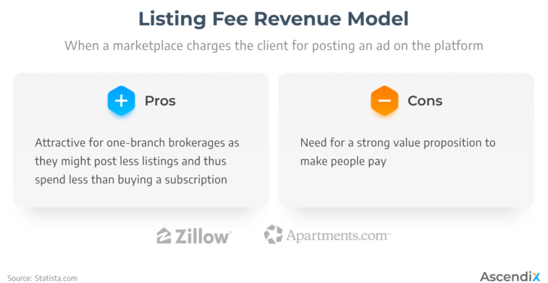 How to Create a Website for Rental Property? Rental Marketplace Software
