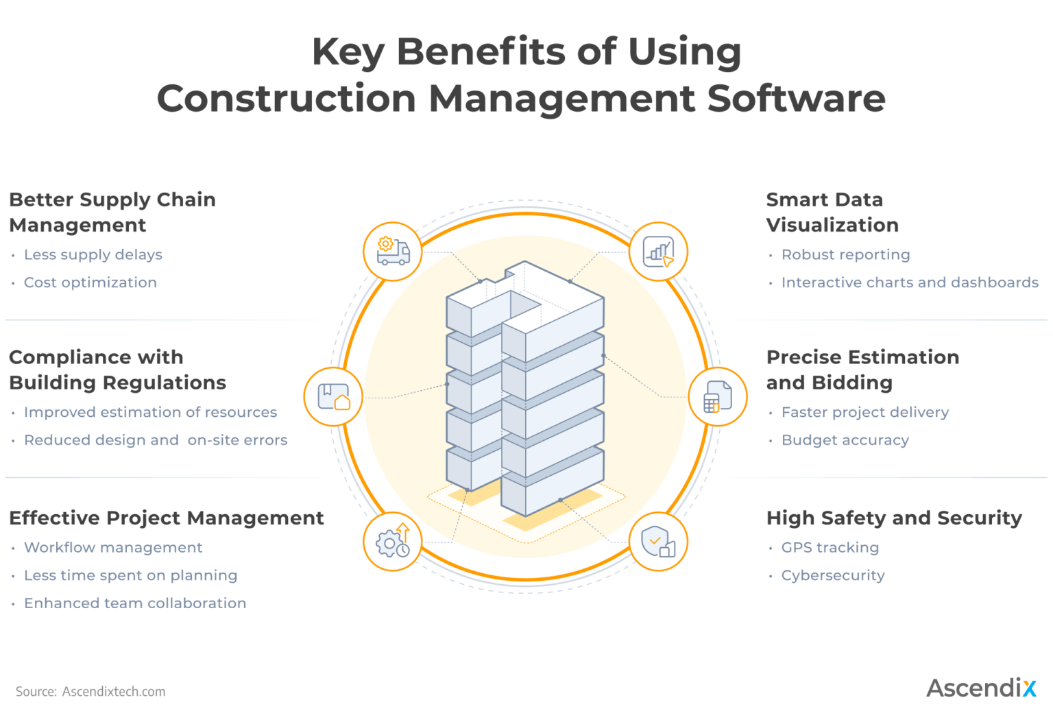 7 Examples of Automation in Construction I Management & Planning