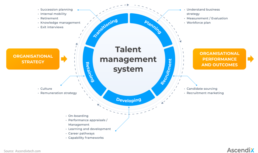 How To Build An Applicant Tracking System Recruitment App Development