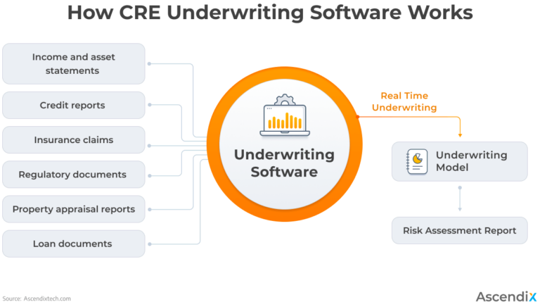 Top 10 Best Commercial Underwriting Software in 2025