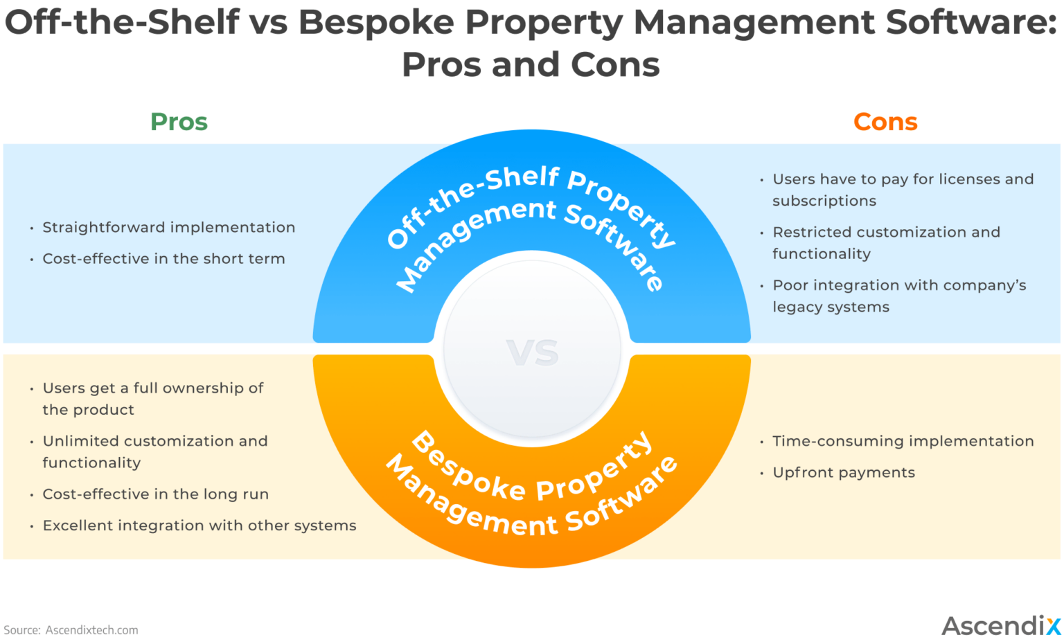 Appfolio vs Buildium vs Bespoke Property Management Software