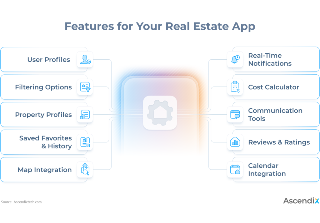 Real Estate App Development Guide I Types, Features, & Cost