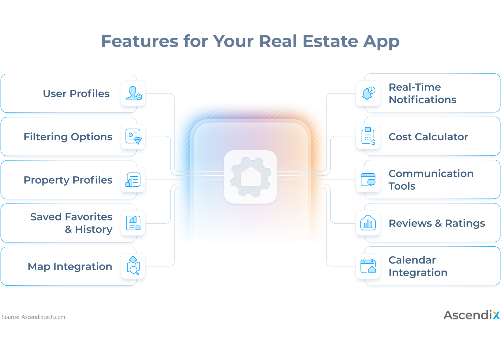 Real Estate App Development Guide I Types, Features, & Cost