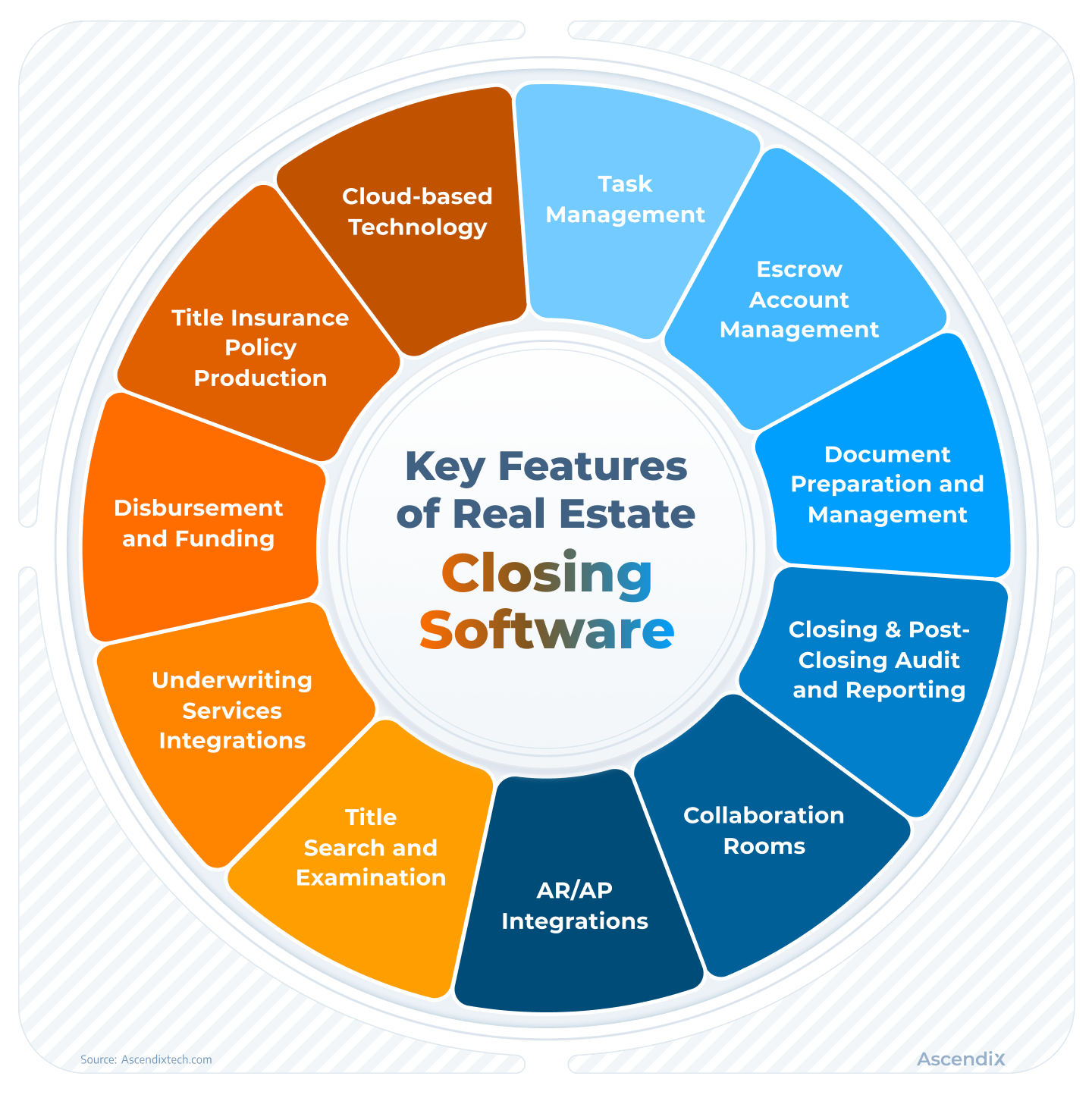 Best Real Estate Closing Software | Real Estate Title Software, Closing ...
