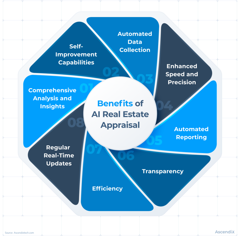 AI Property Valuation Software and Their Impact on Real Estate Appraisals