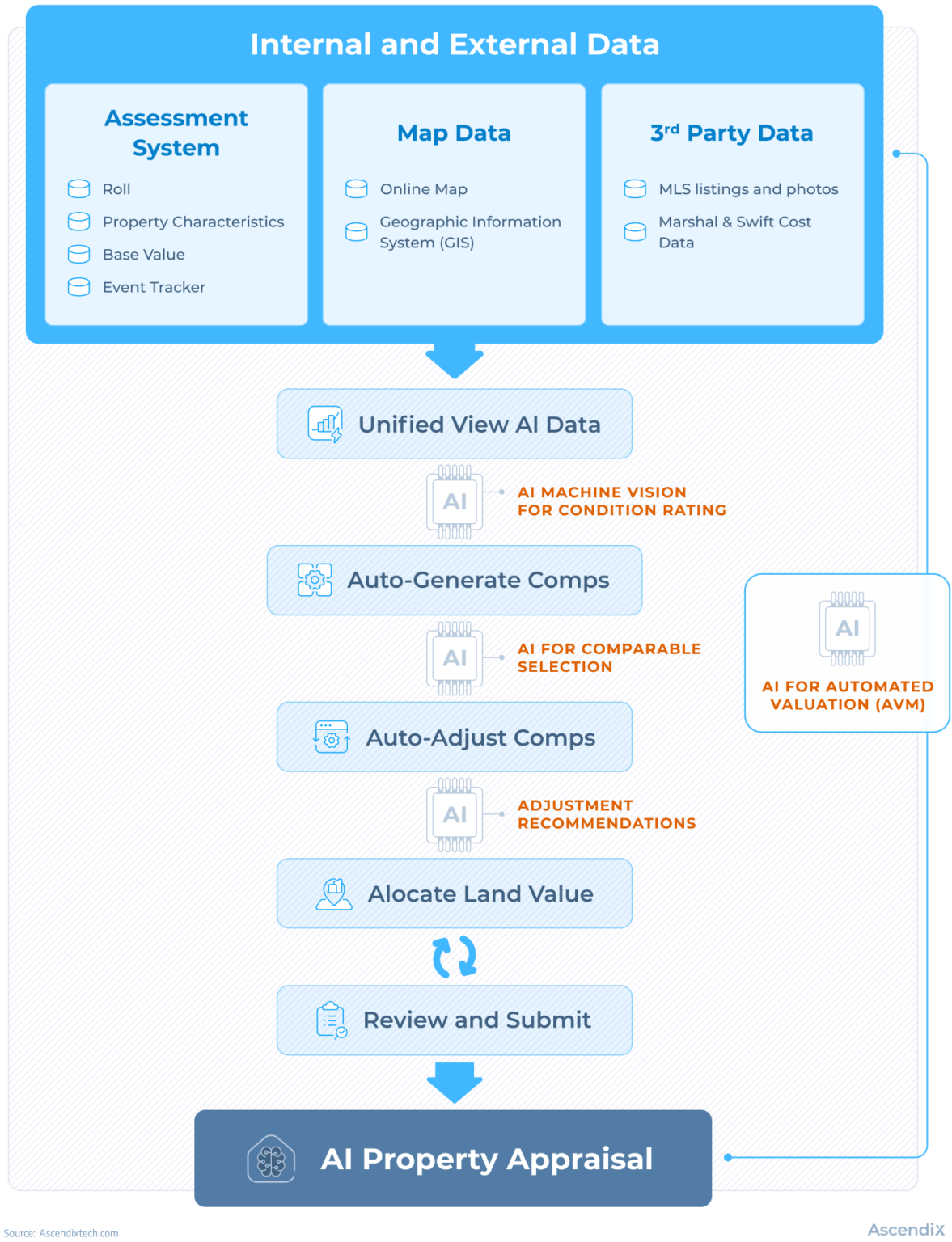 AI Property Valuation Software and Their Impact on Real Estate Appraisals
