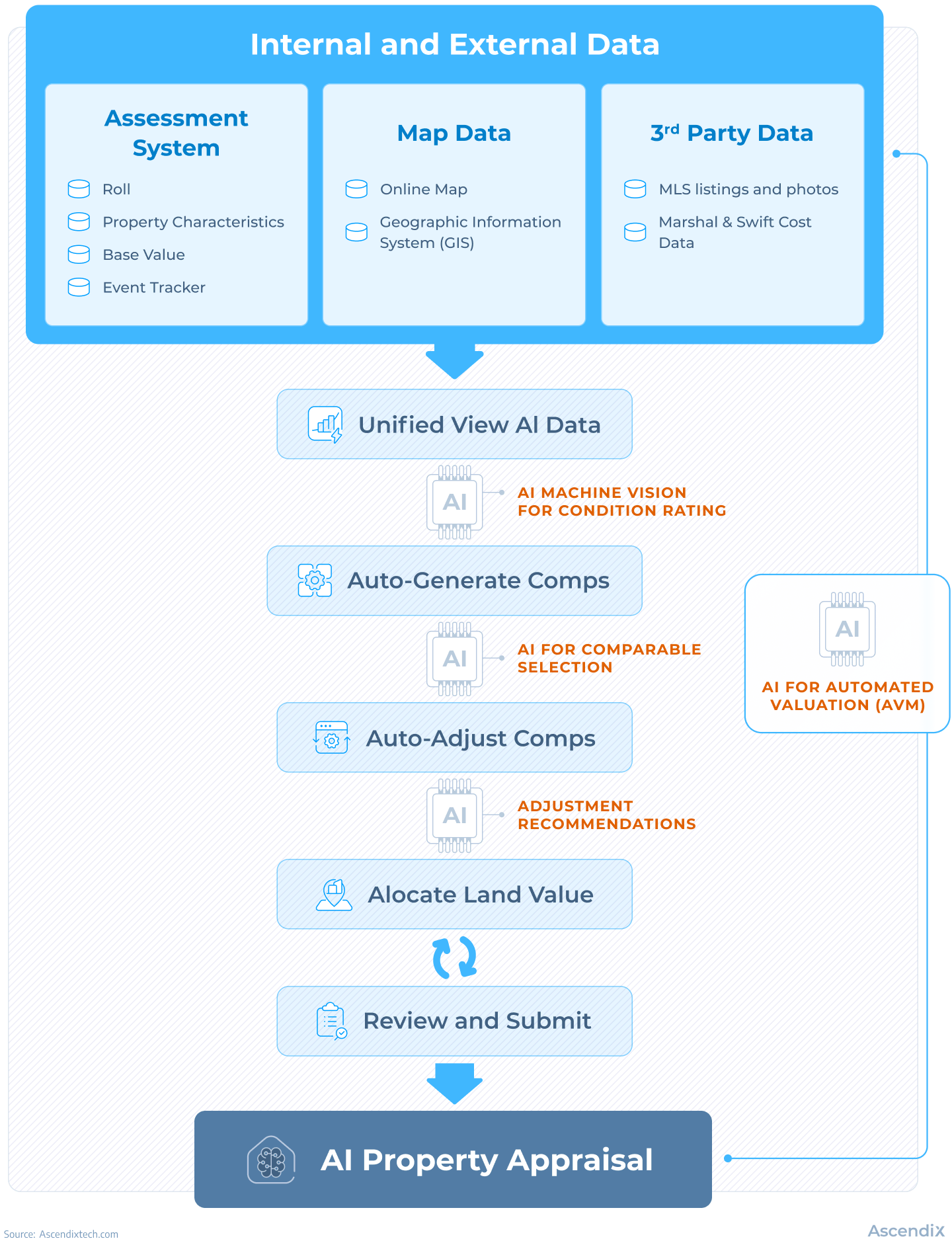 AI Property Valuation Software and Their Impact on Real Estate Appraisals