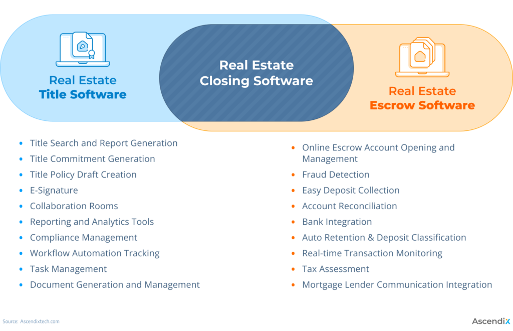 Best Real Estate Closing Software | Real Estate Title Software, Closing ...