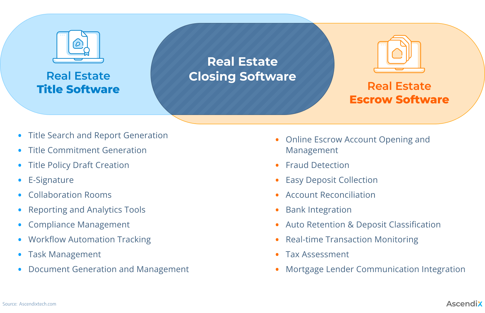 Best Real Estate Closing Software | Real Estate Title Software, Closing ...