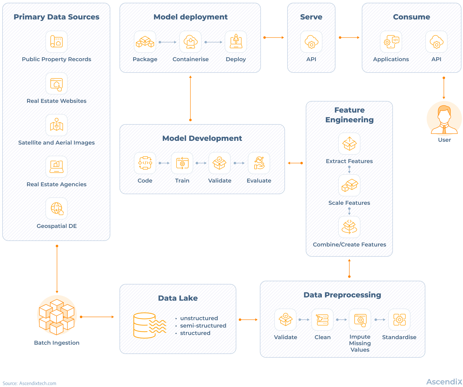 AI Property Valuation Software and Their Impact on Real Estate Appraisals