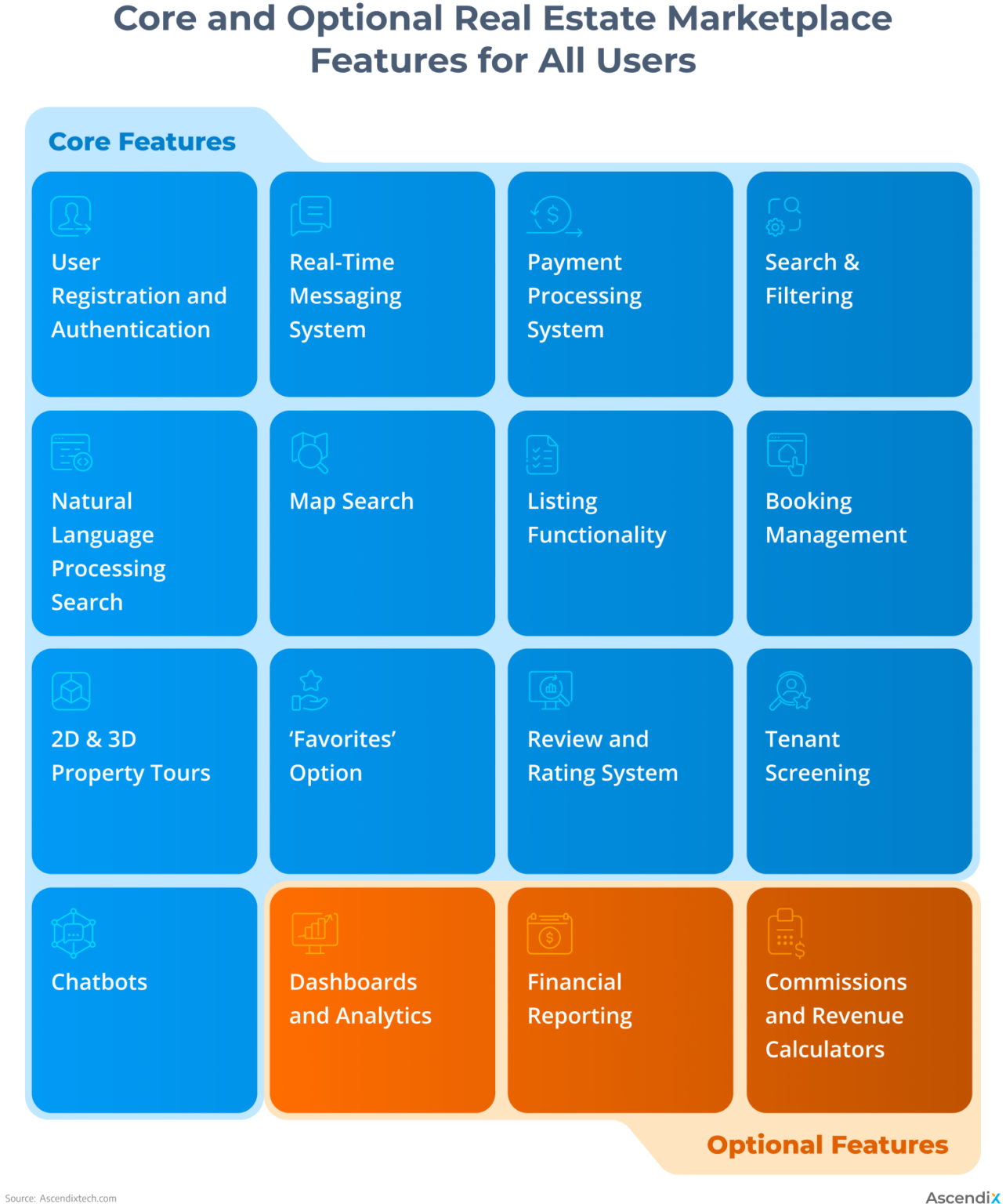 Types of Rental Marketplaces & Must-Have Features Renters Are Looking For