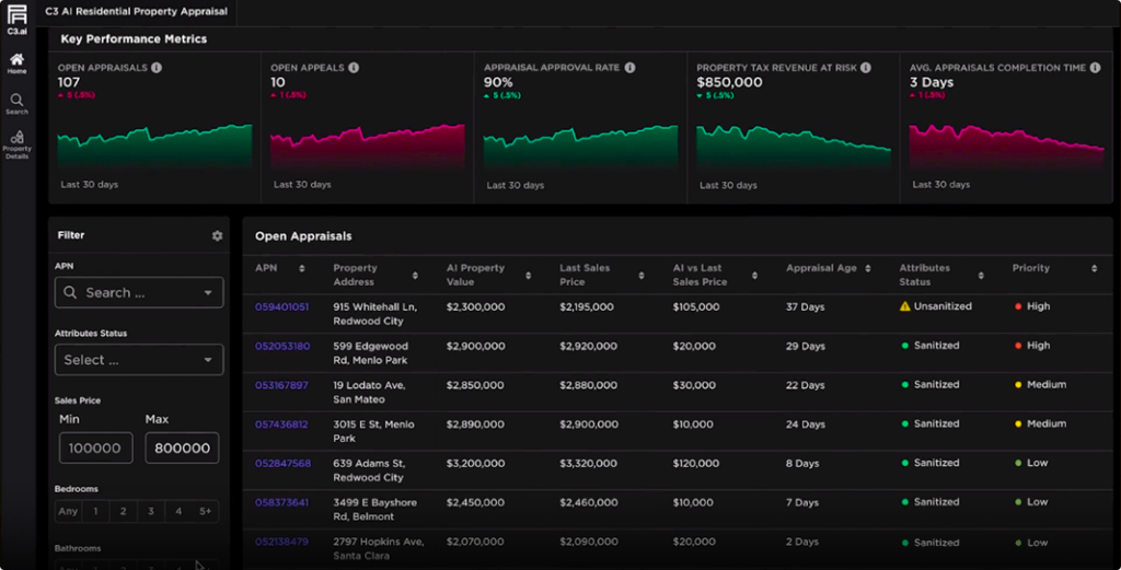 AI Property Valuation Software and Their Impact on Real Estate Appraisals